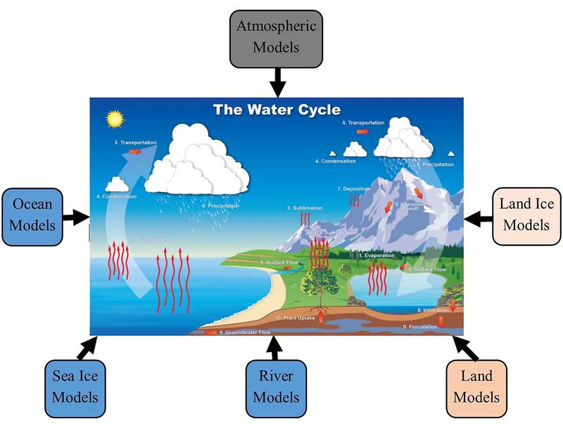 Wonders of Water Lab
