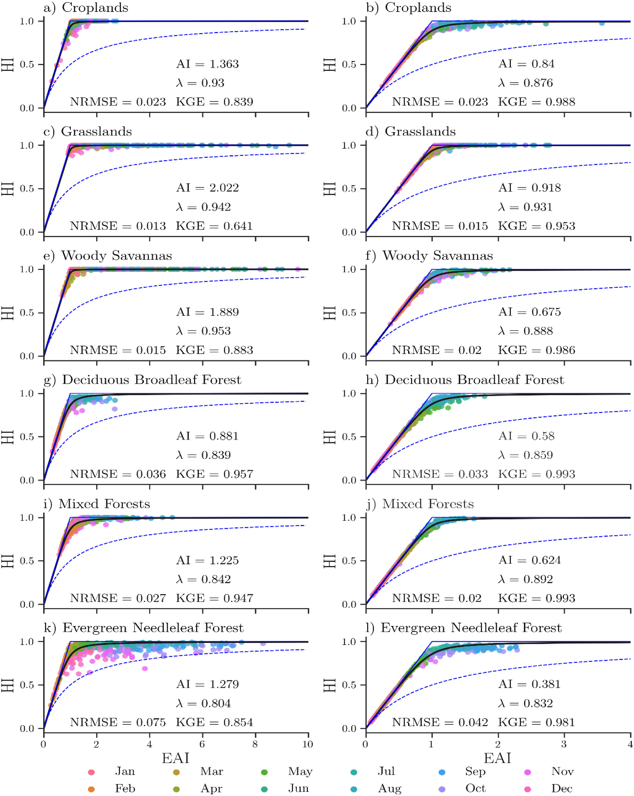 Guta published his paper at WRR | Wonders of Water Lab