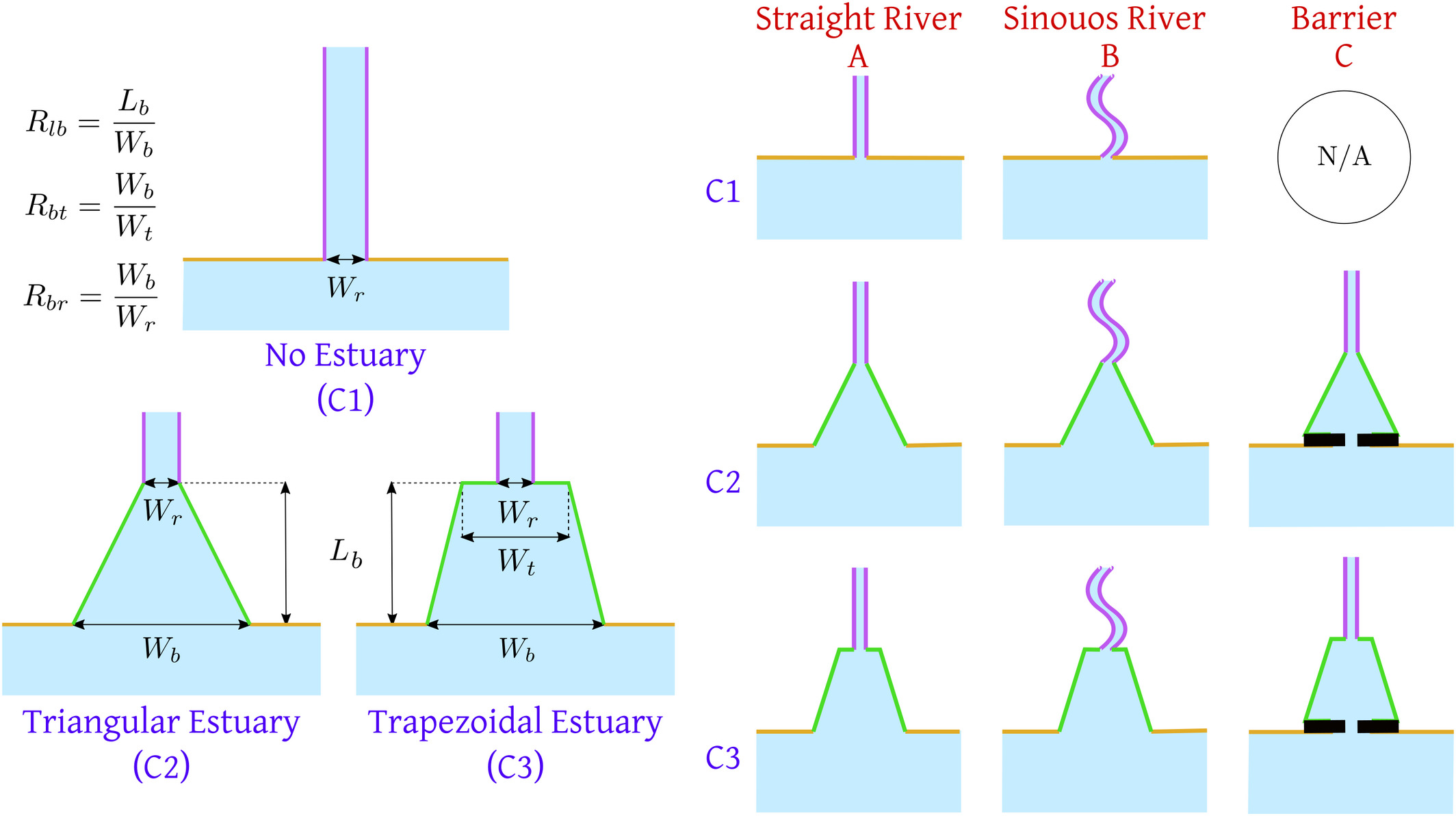 Taher published his paper at JAWRA | Wonders of Water Lab